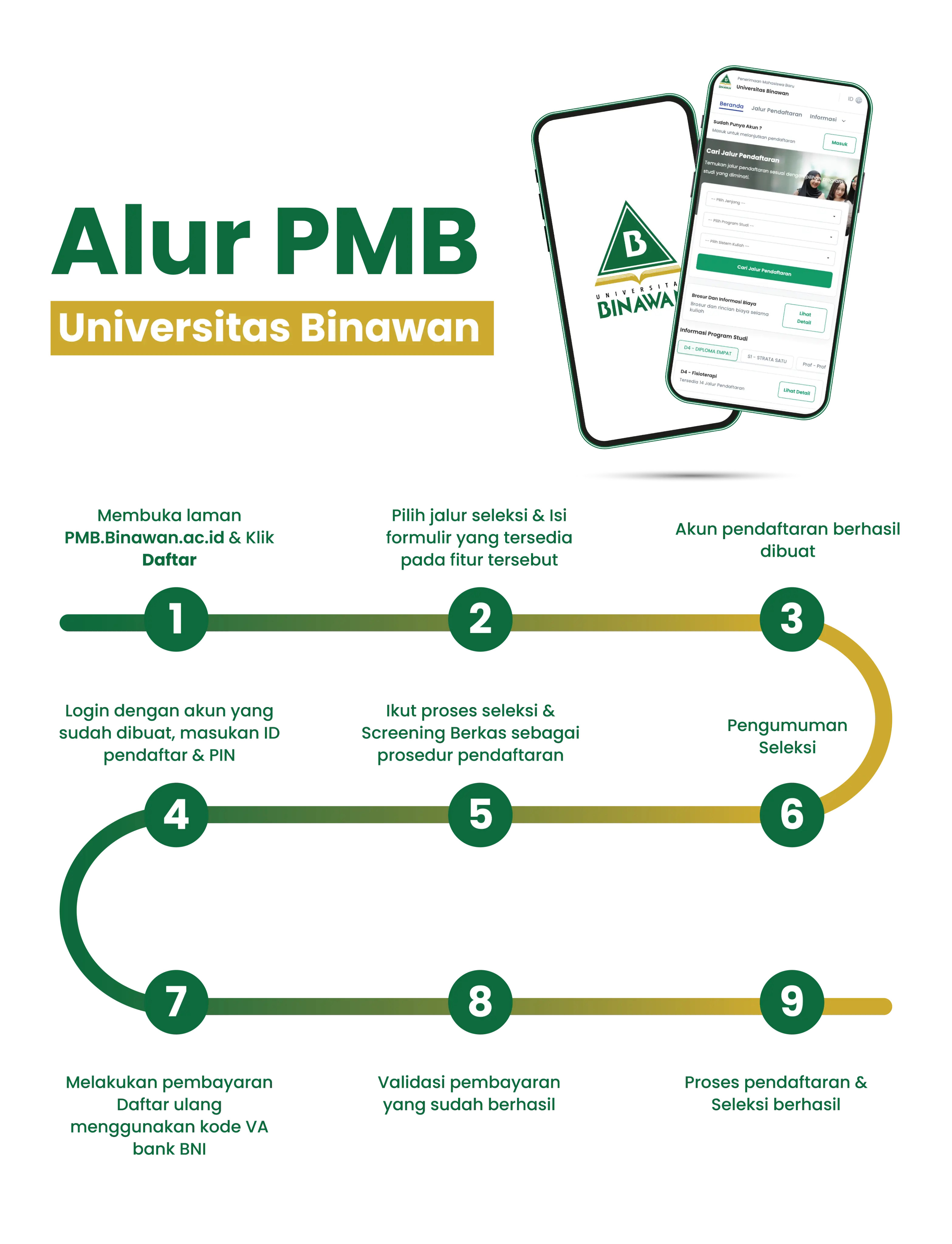 Binawan University